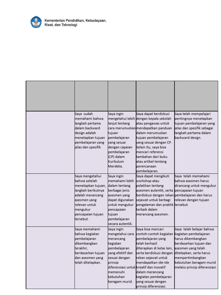 Pemahaman Merancang Pembelajaran UbD | PDF