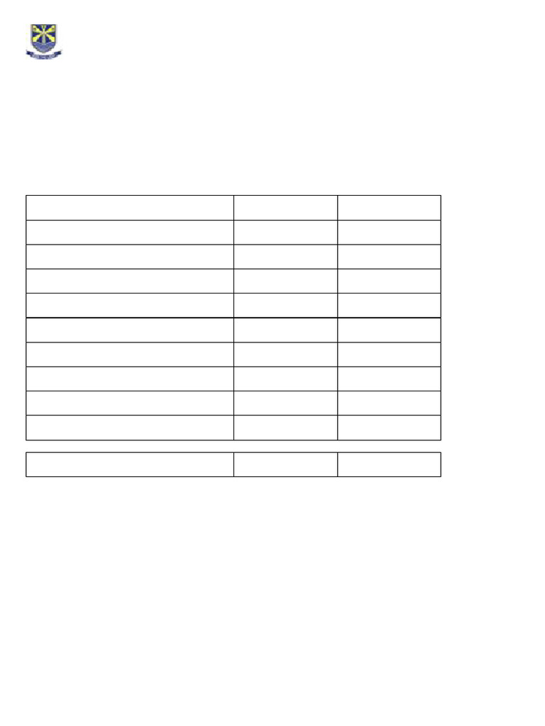 Meraj Zehra Final Report Card | PDF