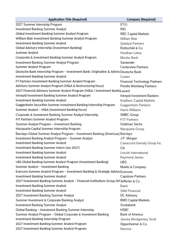 RAIN Application Tracker IB Upload Template | PDF | Corporations | Personal Finance