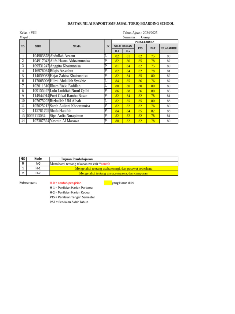 Format Nilai Kelas VIII | PDF
