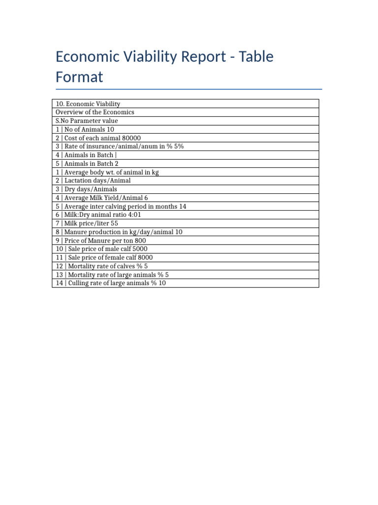 Economic Viability of Livestock Farming | PDF | Expense | Depreciation
