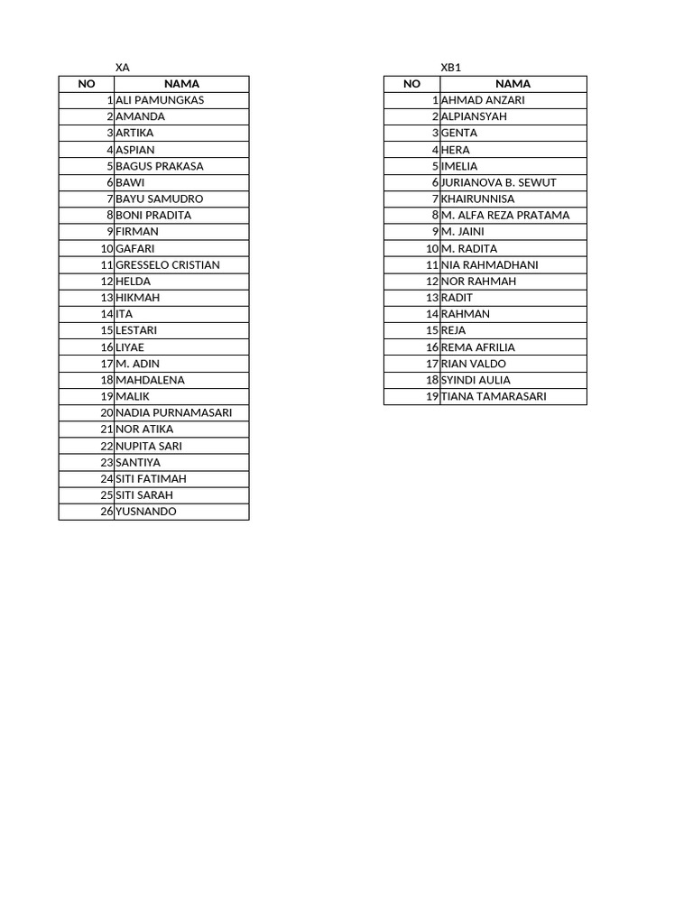 Data Siswa Kelas X Pdf