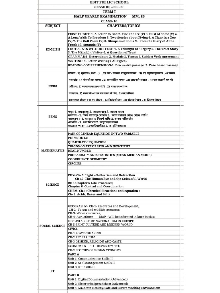 Class 10 Half Yearly Syllabus | PDF
