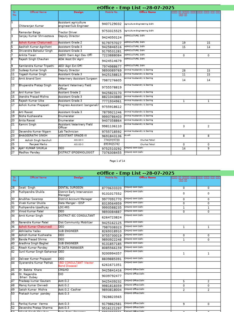 Eoffice -Emp -25!7!2025 Naveen | PDF
