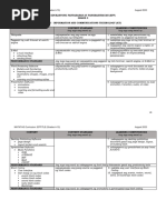Epp 5 Agri Module 5b | PDF