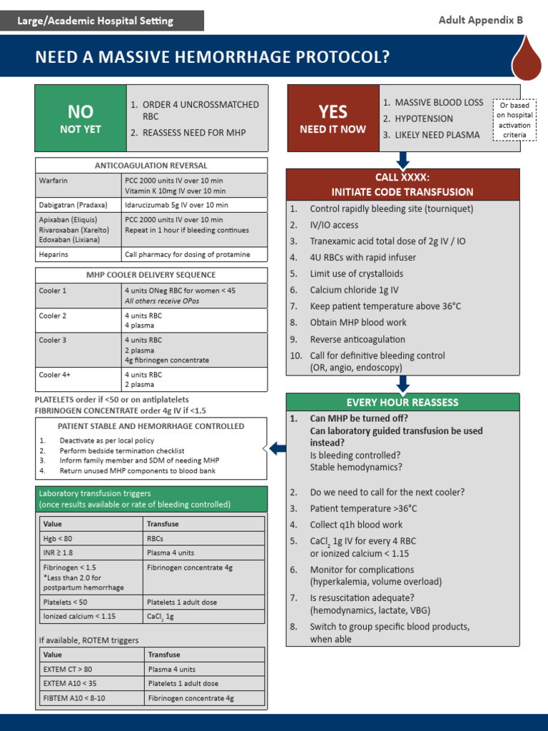 Massive Transfusion Protocol Malaysia | PDF | Bleeding | Medical Treatments