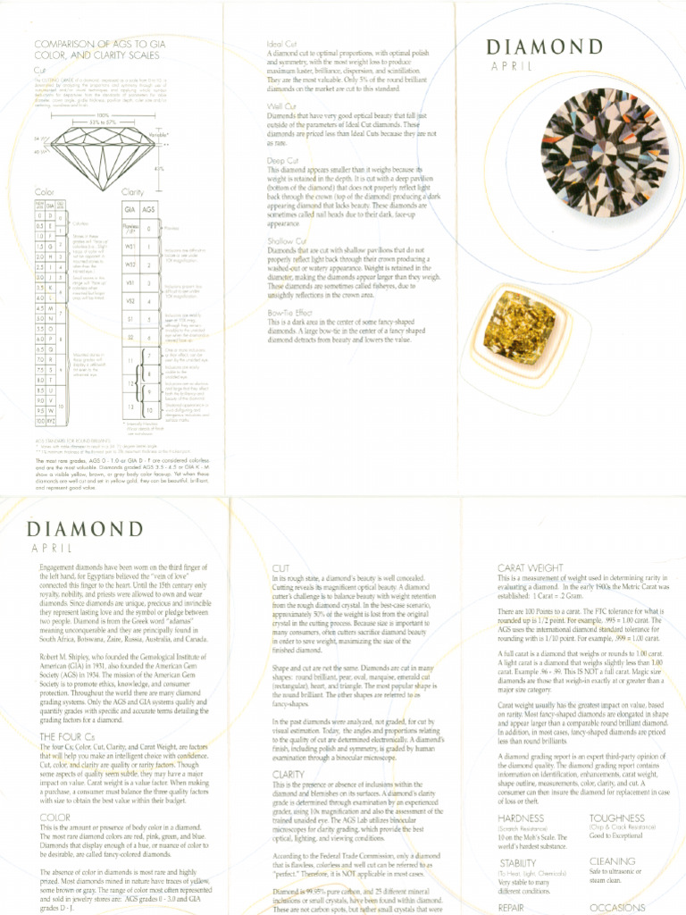 Diamond Cut Color and Clarity Chart | PDF