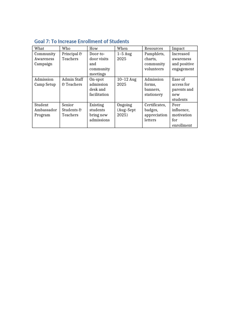 Goal 7 Increase Student Enrollment Action Plan | PDF