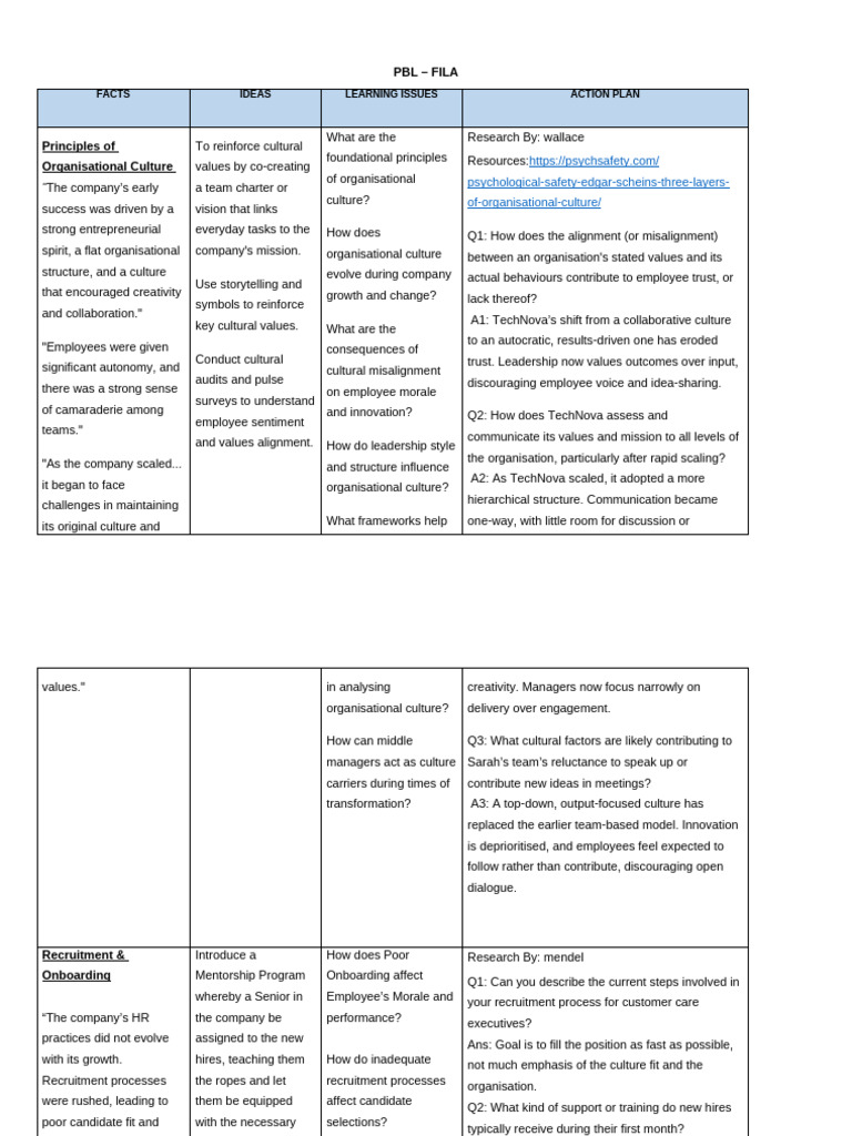 PBL FILA Template (For Upload) | PDF | Mentorship | Recruitment