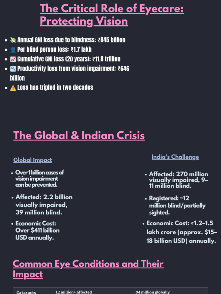 Vision Health: Economic Impact & Prevention | PDF | Visual Impairment ...