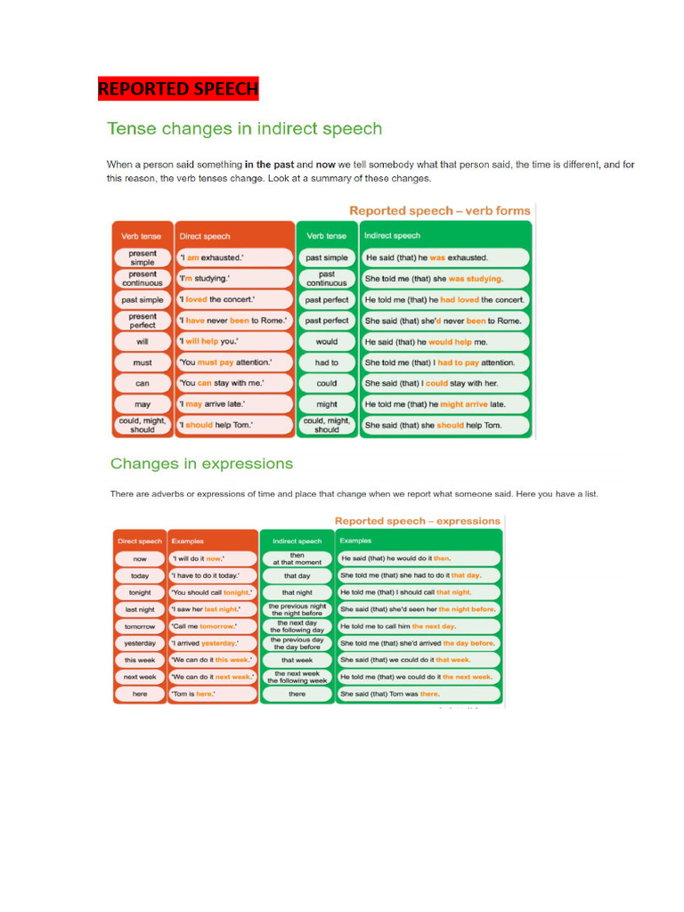 Reported Speech 2 | PDF