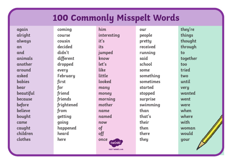 100 Commonly Misspelt Words | PDF