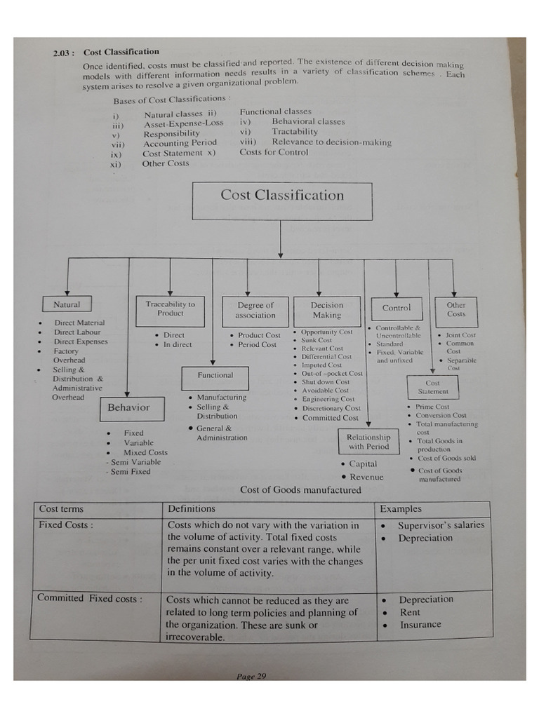 Cost Classification | PDF