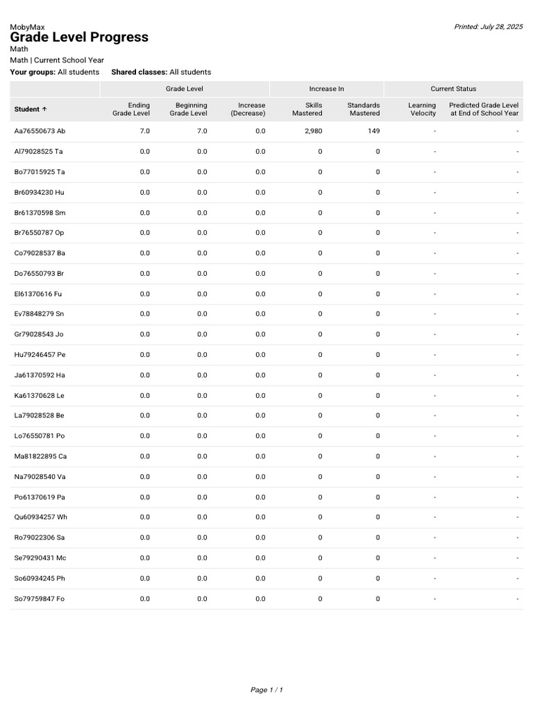 Grade Level Progress 20250728 Pdf