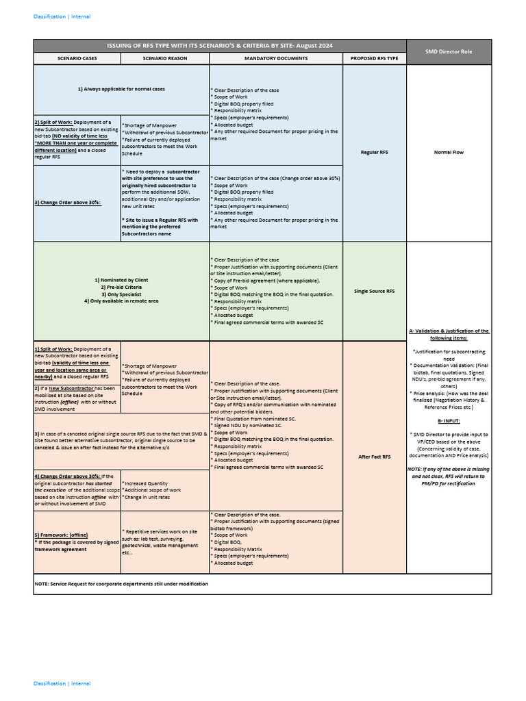 RFS Types and Scenarios Overview | PDF