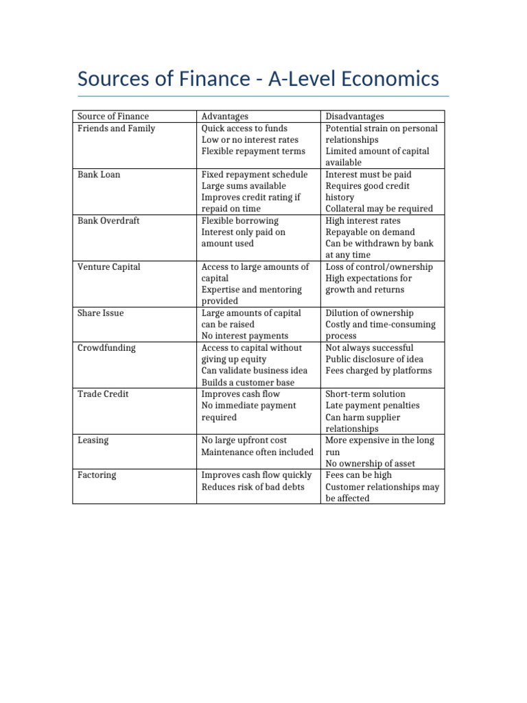 A-Level Economics: Sources of Finance | PDF