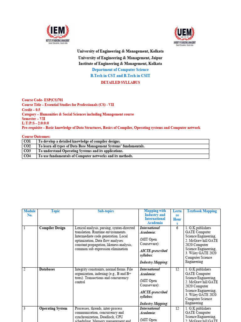 ESP (CS) 701 Detailed Syllabus 2022 2026 | PDF | Internet Protocol Suite | Network Protocols