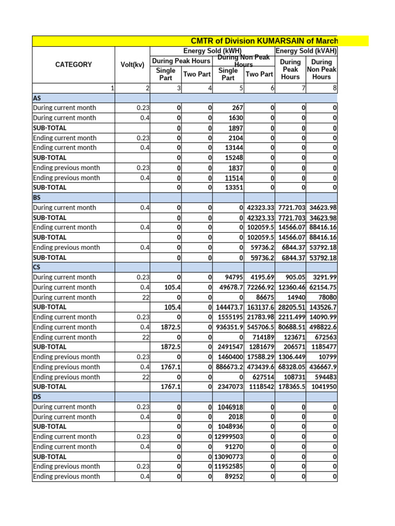 CMTR Report for KumarSain - March 2025 | PDF | Units Of Measurement ...