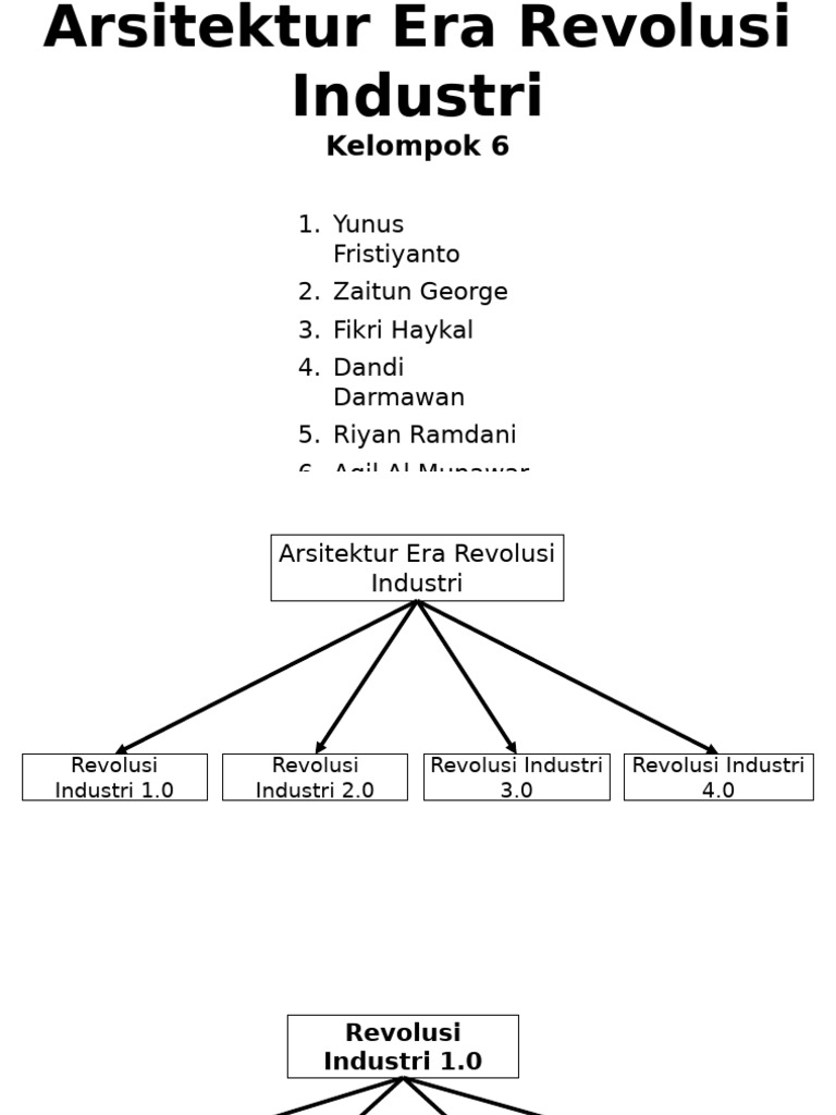 Tugas Kelompok Arsitektur Kota | PDF