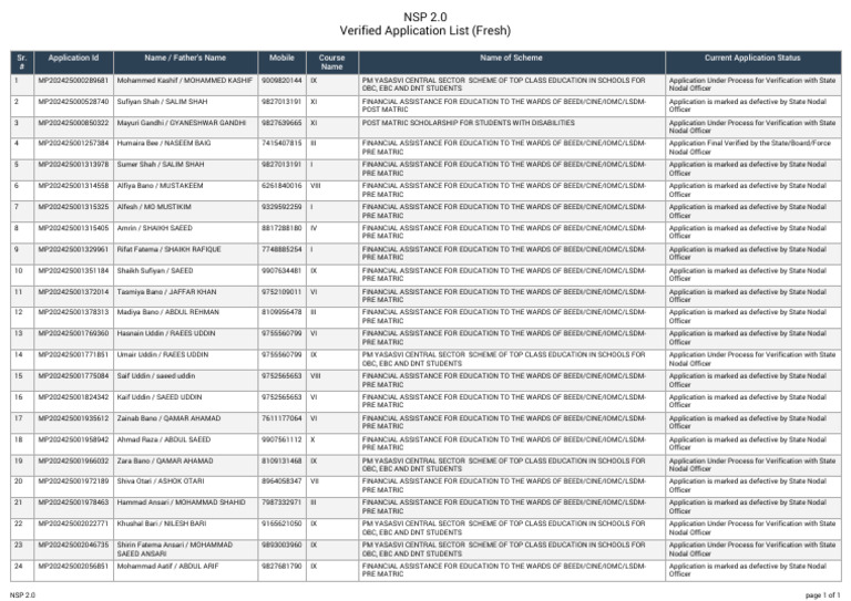 NSP 2.0 Verified Application Status | PDF