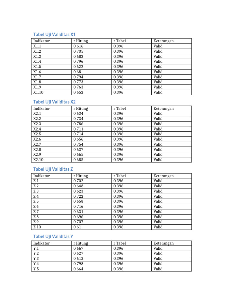 Tabel Uji Penelitian Lengkap | PDF