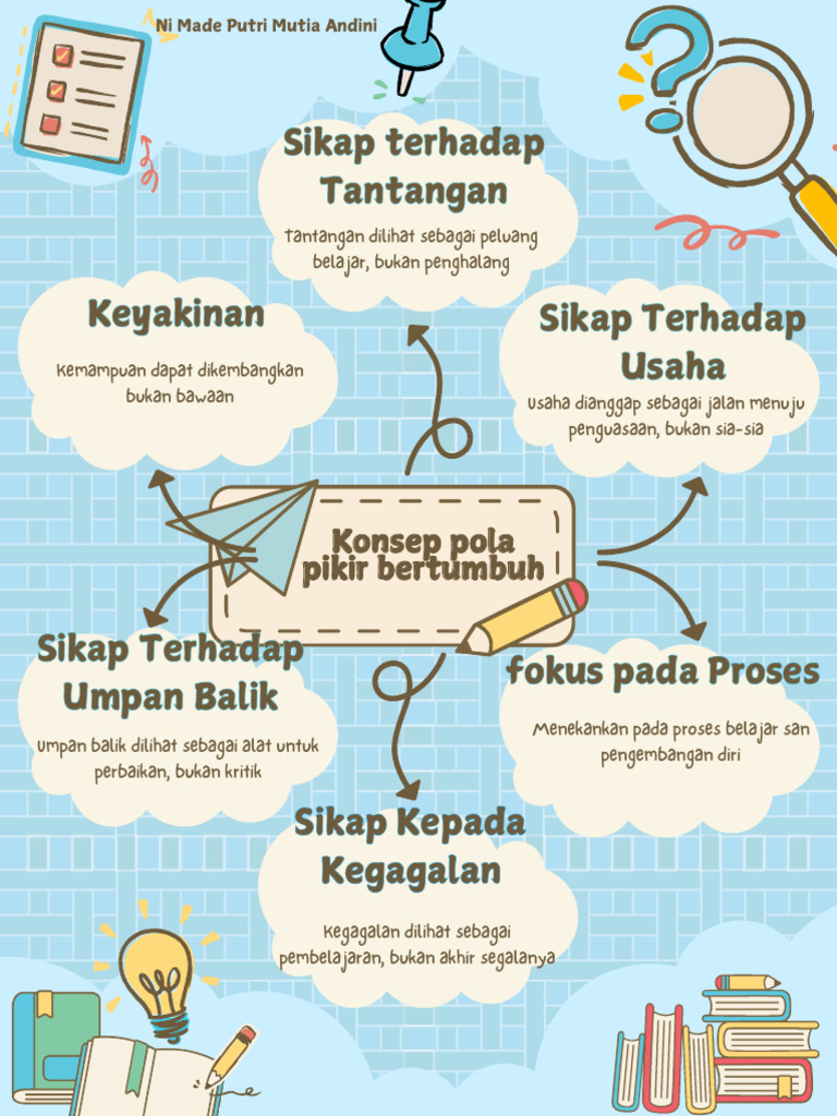 Blue Beige School Cute Mind Map A4 Document.pdf | PDF