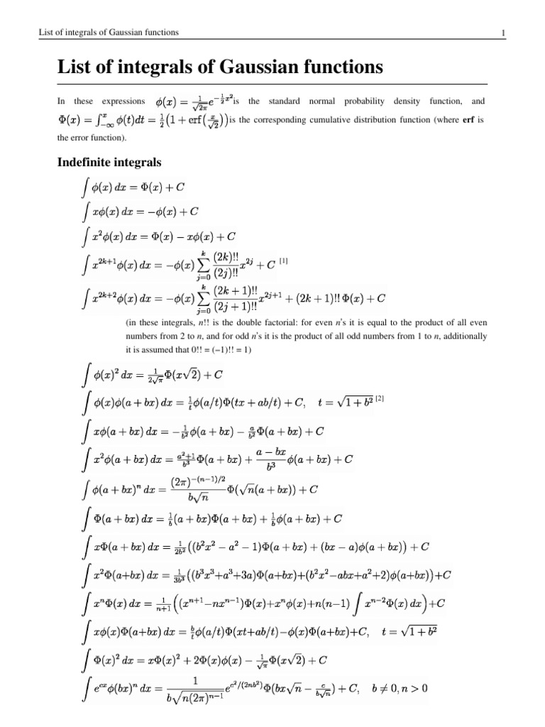 Antiderivative Table