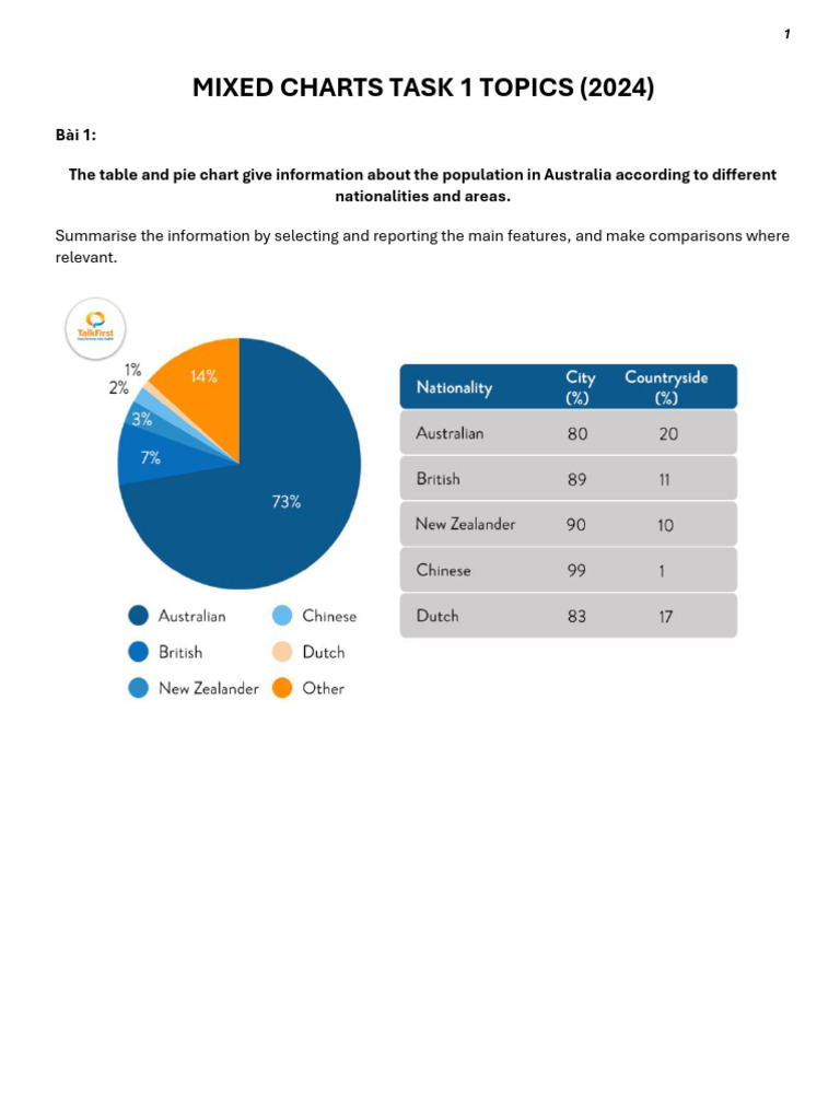 Mixed Charts Task 1 Topics (Updated 2024) | PDF | Australia | Labor