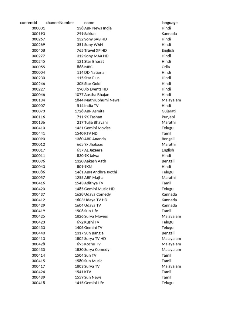 JioTV Channel Numbers Guide | PDF | Languages Of India | Television Network