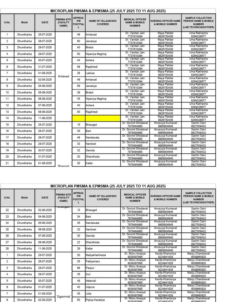 Microplan Pmsma $ Epmsma 25 July to 11 Aug 2025 | PDF