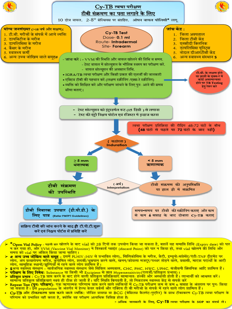 Cy-TB Flowchart - Hindi | PDF