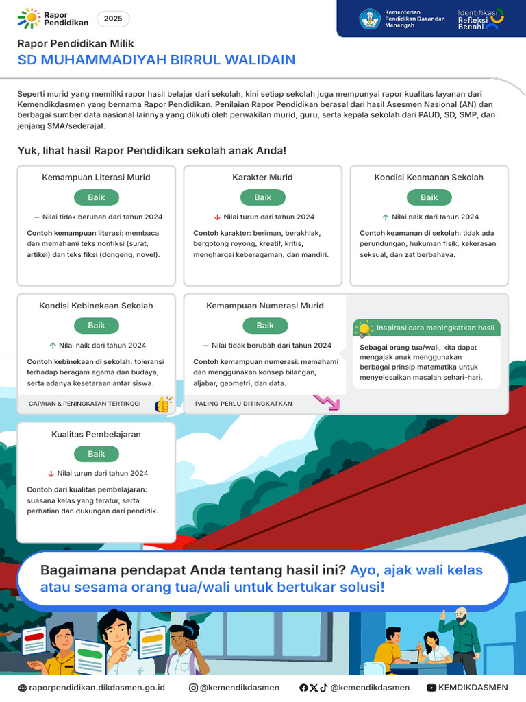 Poster Rapor SD Muhammadiyah Birrul Walidain 20362216 2025 | PDF