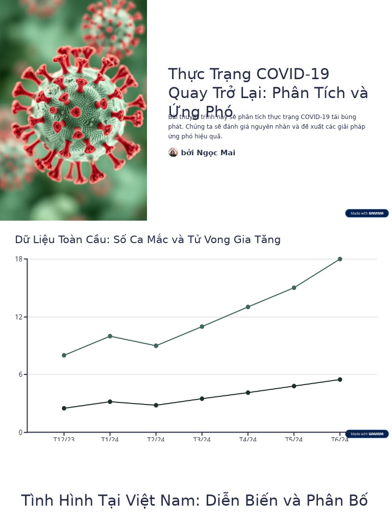 Thuc Trang COVID 19 Quay Tro Lai Phan Tich Va Ung Pho | PDF