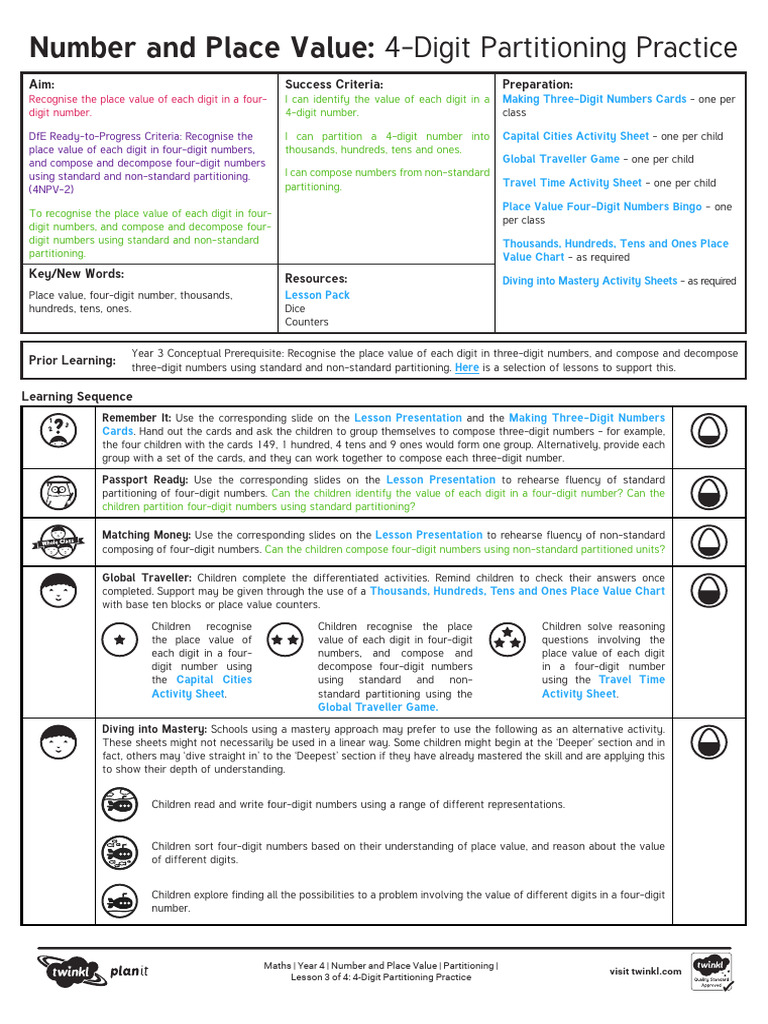 Lesson Plan 4-Digit Partitioning Practice | PDF | Learning | Cognition