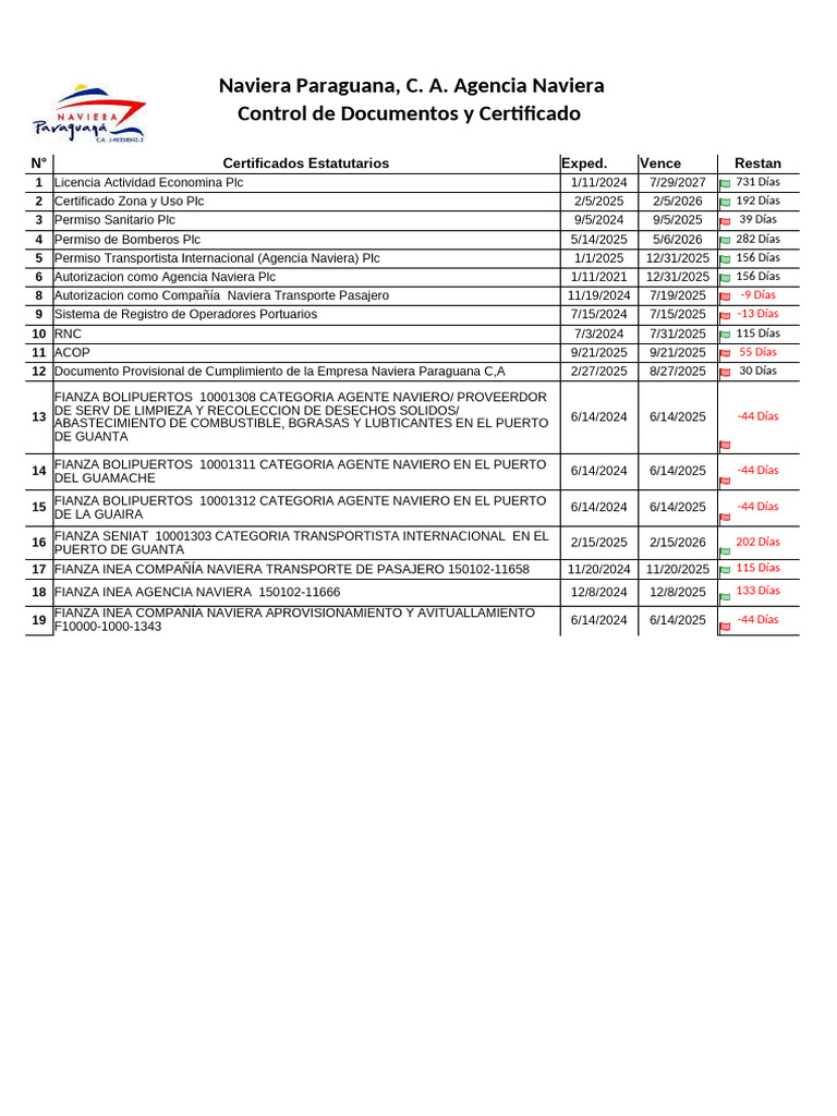 Control de Certificados Compañia Naviera y Buques-2025 | PDF | Envío