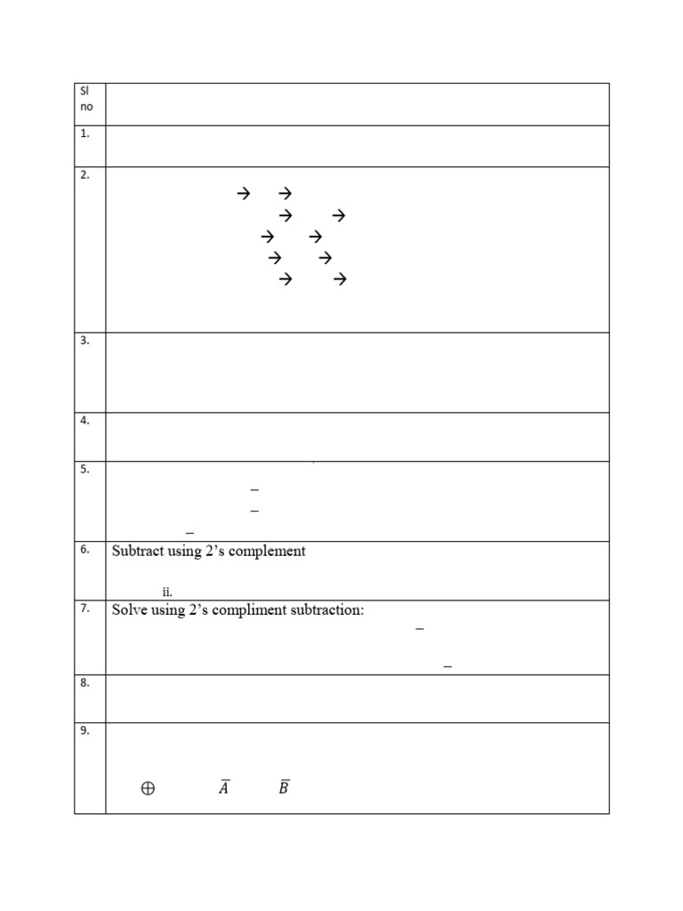 Digital Electronics Question Bank For CSE (2025) | PDF | Logic Gate ...