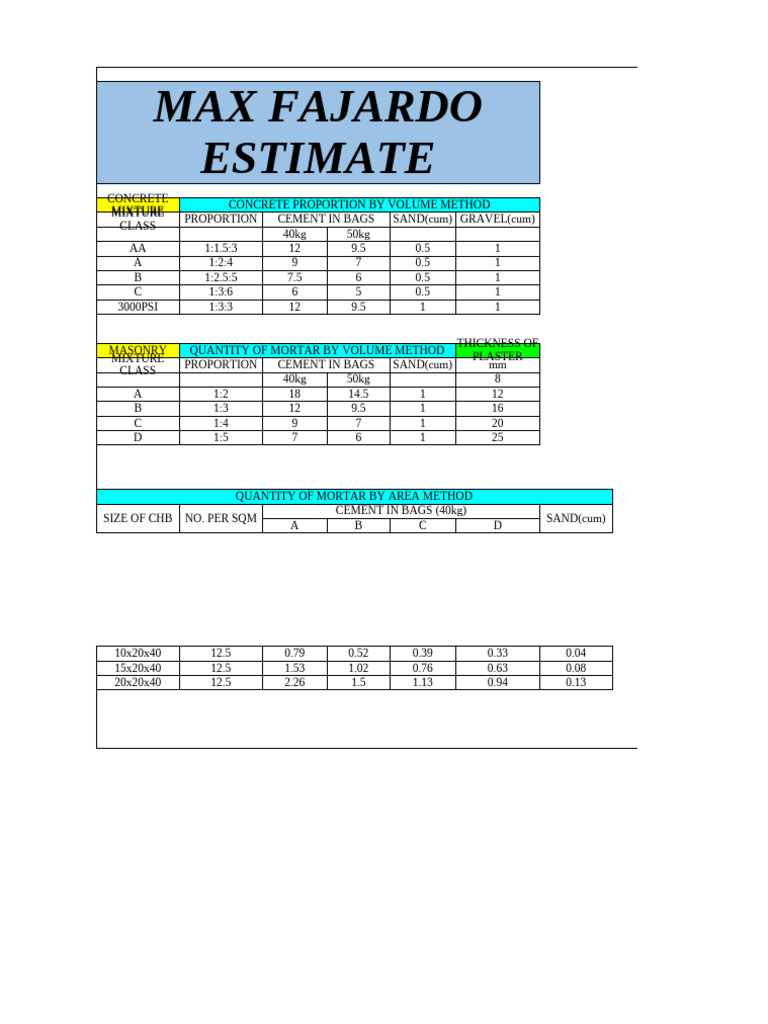 Max Fajardo Plastering & CHB Estimates | PDF