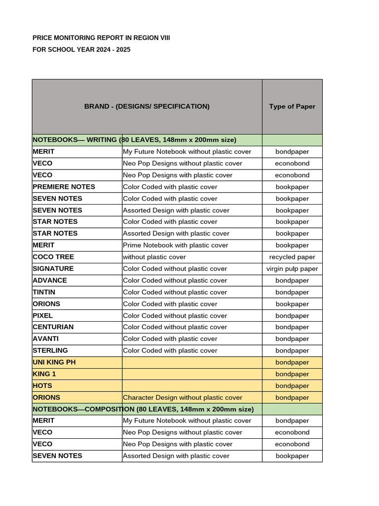 Price Monitoring Report of School Supplies 2024 | PDF | Stationery ...