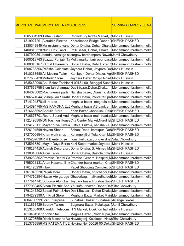 Active Merchant Report | PDF