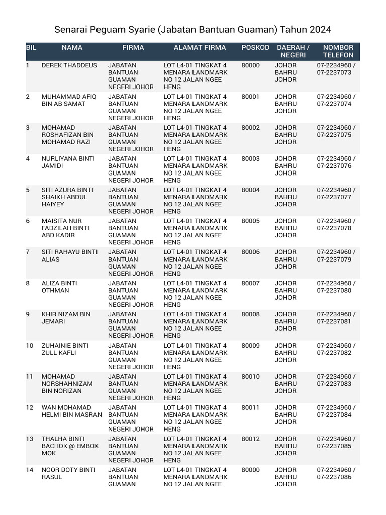 Senarai Peguam Syarie (Jabatan Bantuan Guaman) Tahun 2024 | PDF
