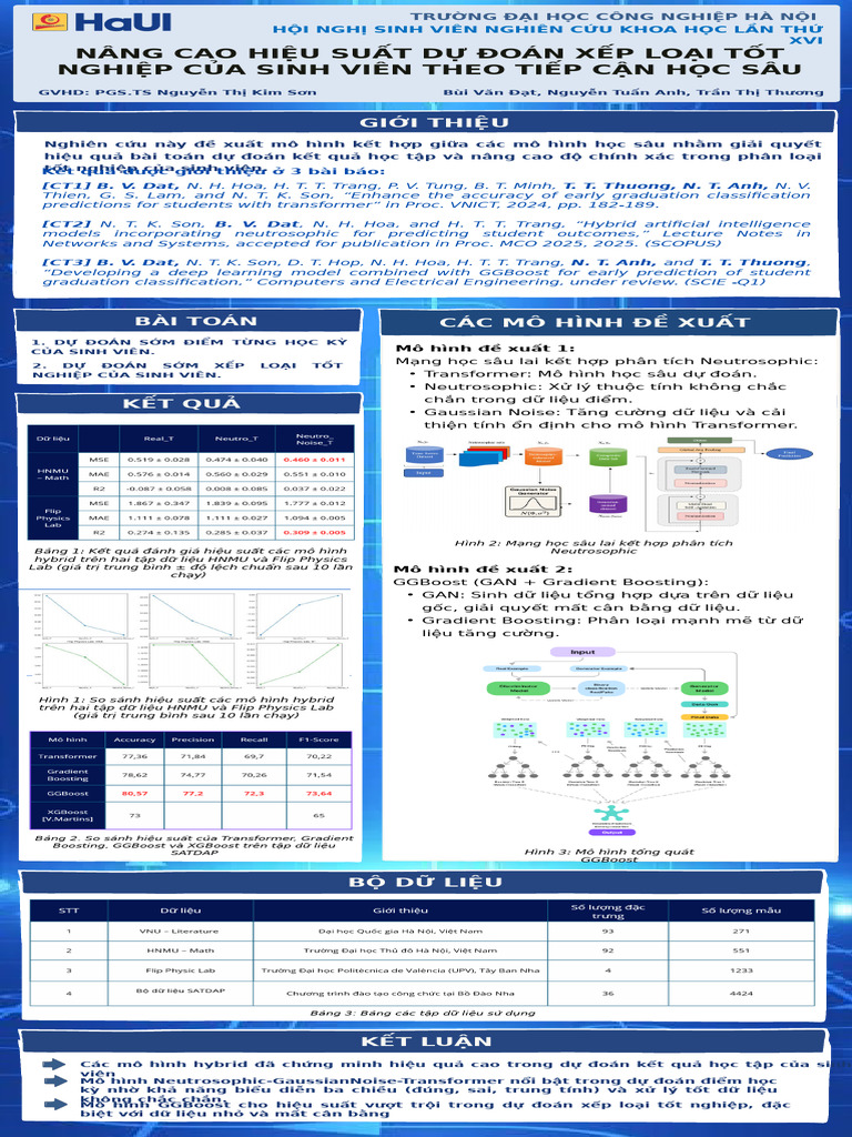 Poster NCKH 2024-2025 | PDF