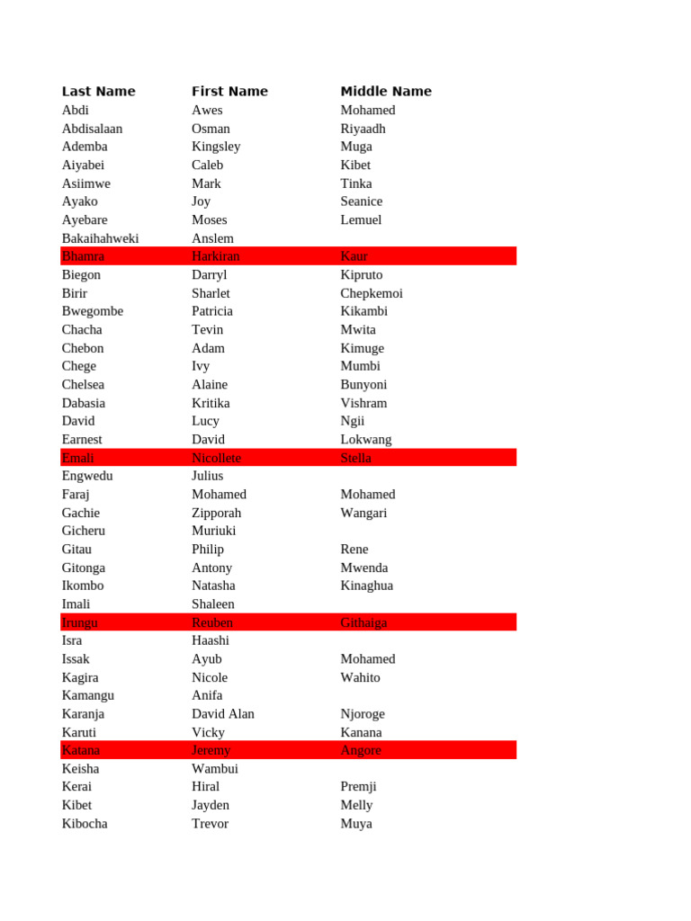 2025 July Intake New Students Credentials Request | PDF | Applications Of Cryptography ...