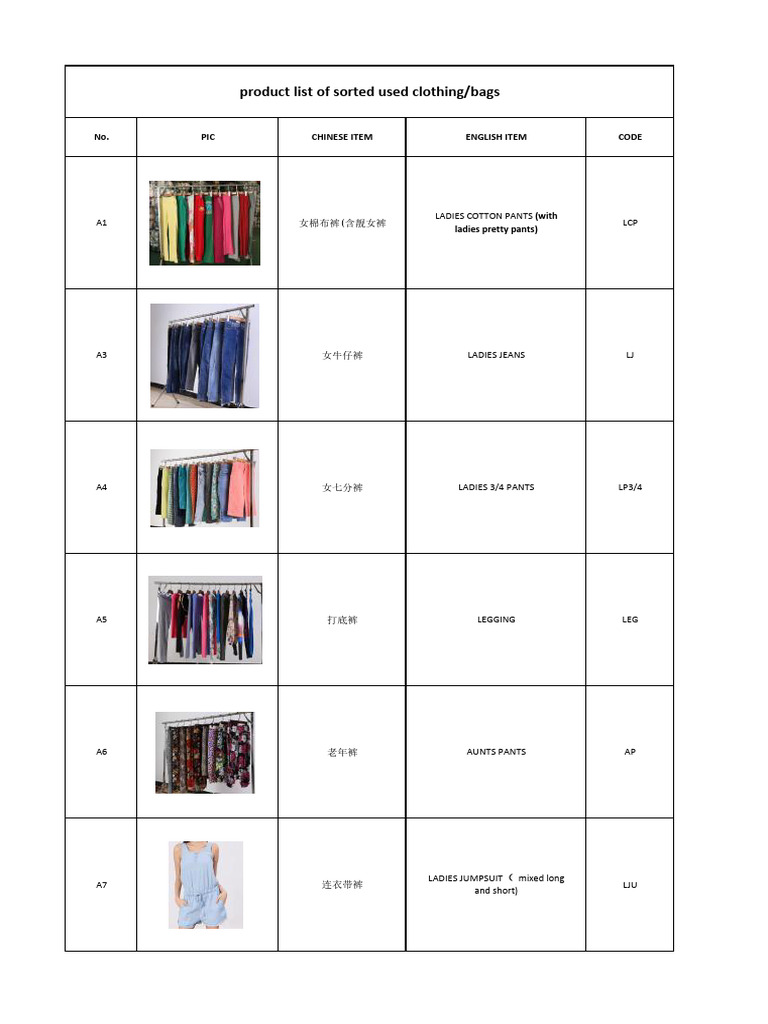 Summer Clothes Item List With Pic | PDF | Trousers | Softlines (Retail)