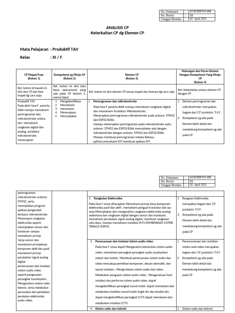 Analisis Cp_produktiv Tav_hendrian n | PDF