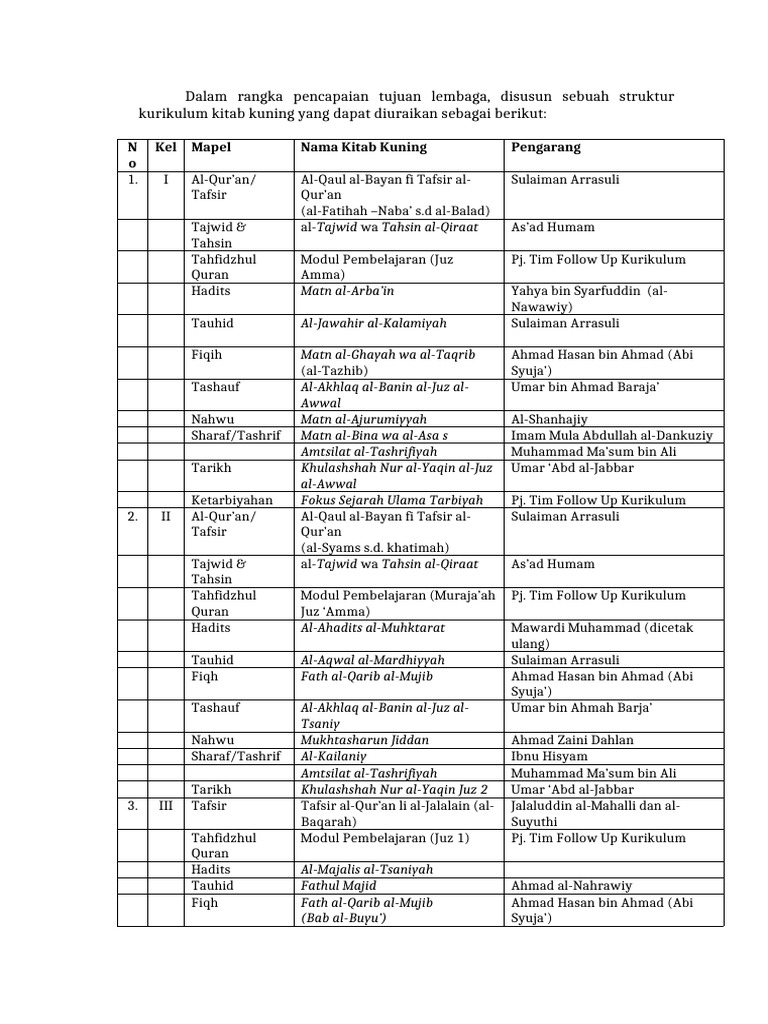 Daftar Kitab Tajwid dan Pengarangnya | PDF
