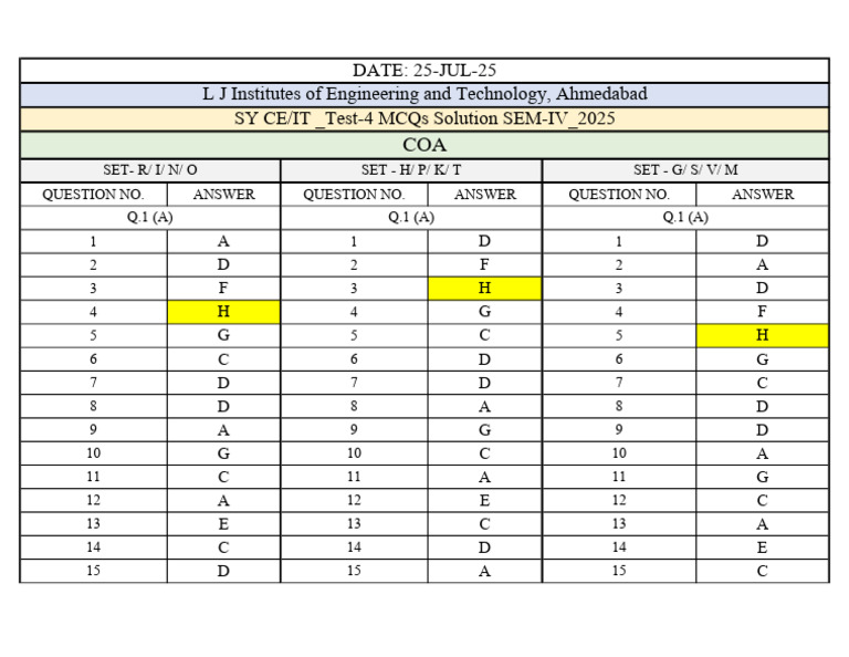 Updated - T4 - Coa - MCQ Solution | PDF