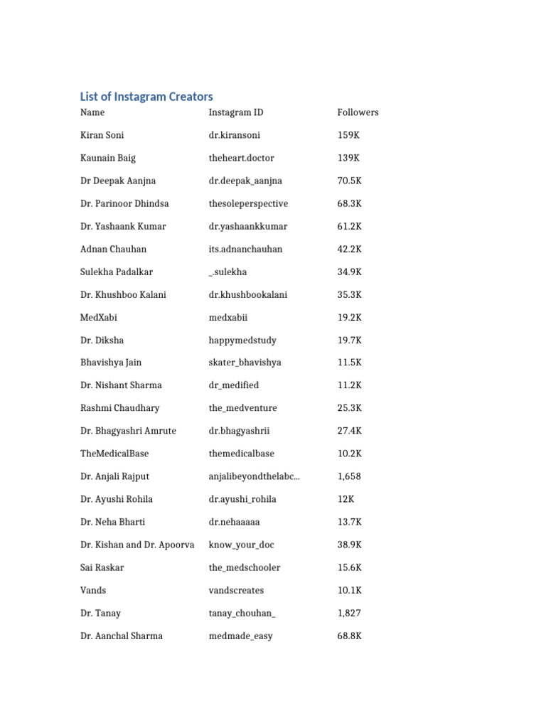 Instagram Creators List | PDF