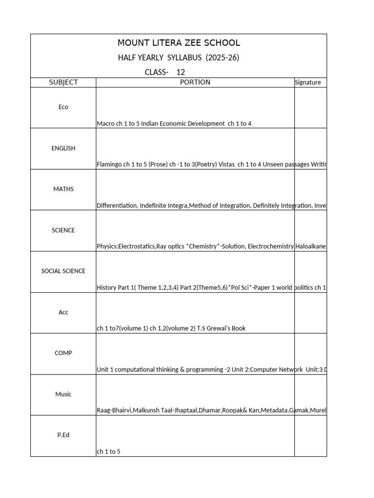 SYLLABUS Half Yearly2025-26 | PDF