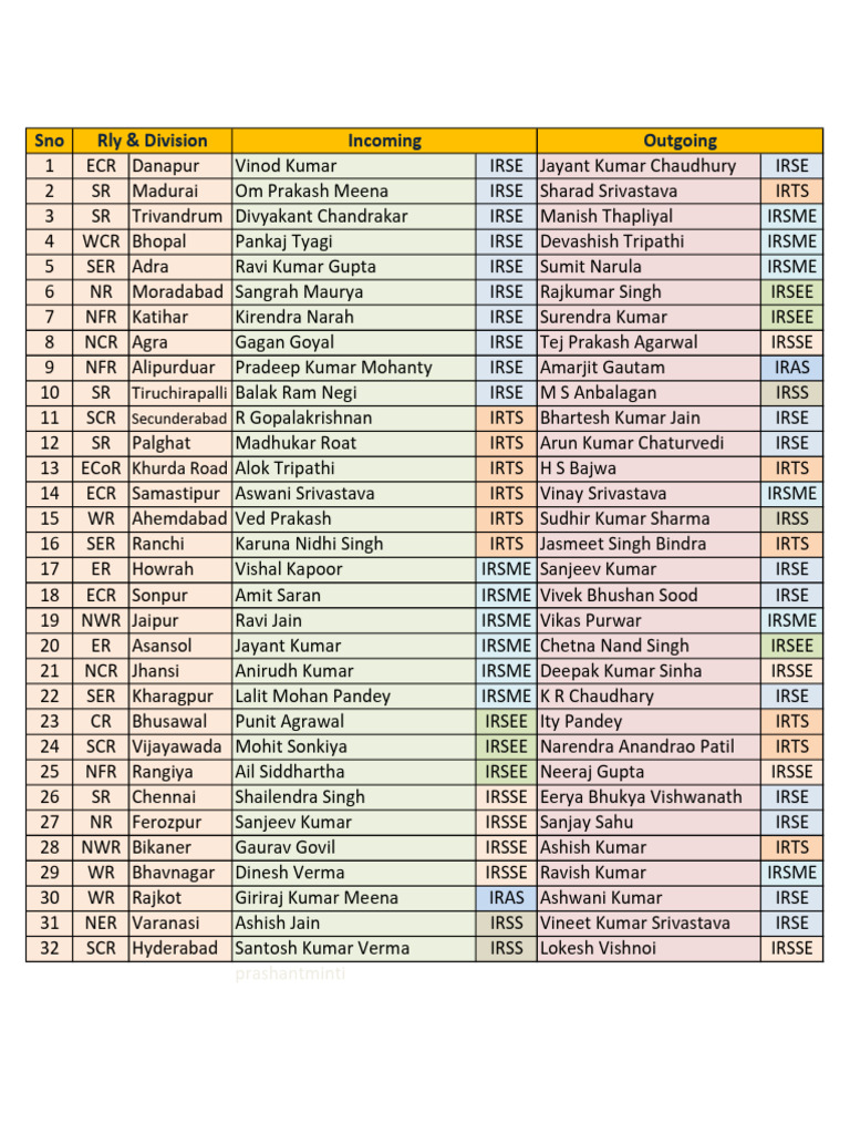 DRM Postings 24 July 2025 Updated For All Zones | PDF