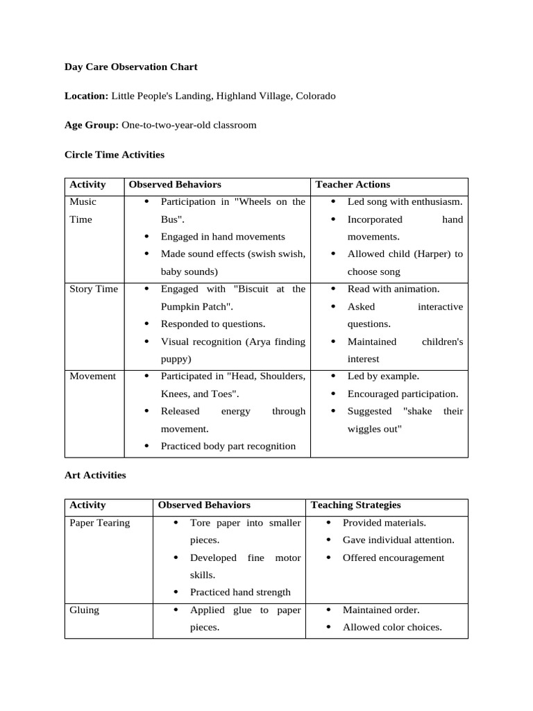 Day Care Observation Chart | PDF | Learning | Behavior Modification